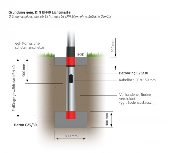 6m WLAN-Mast / 5G-Mast - Industrie & Co. | MEGAMAST
